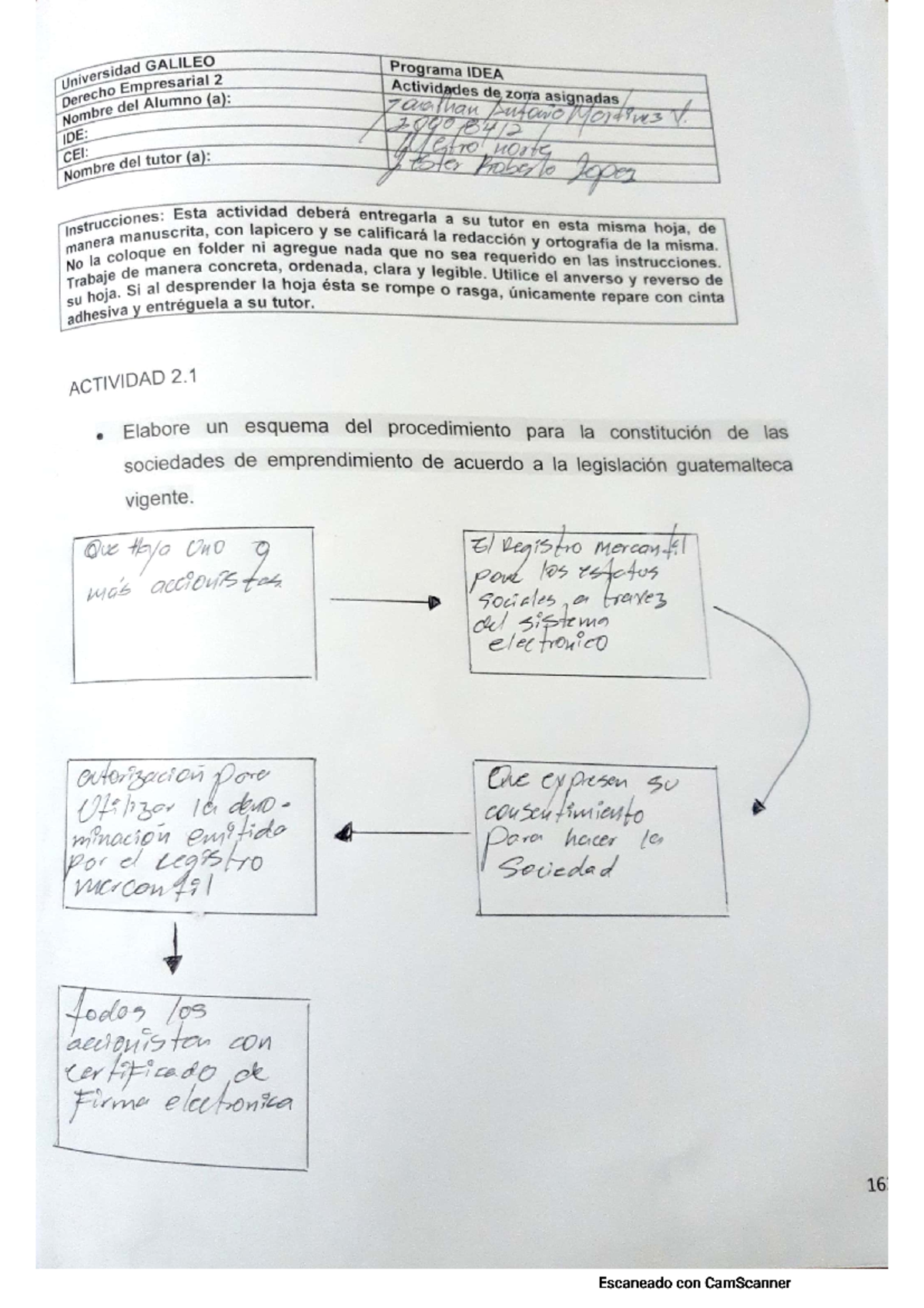 Actividad 2 Derecho Empresarial - Universidad GALILEO Programa IDEA ...