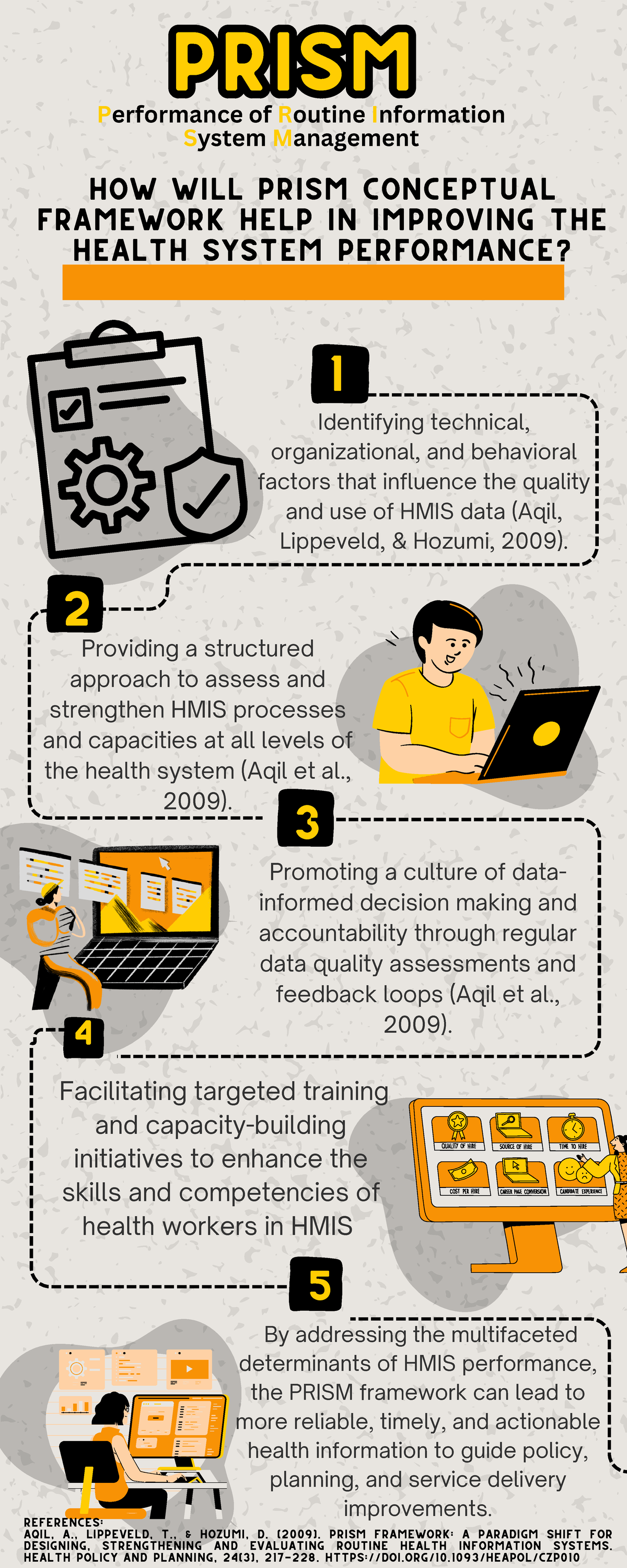 Prism - notes - Identifying technical, organizational, and behavioral ...