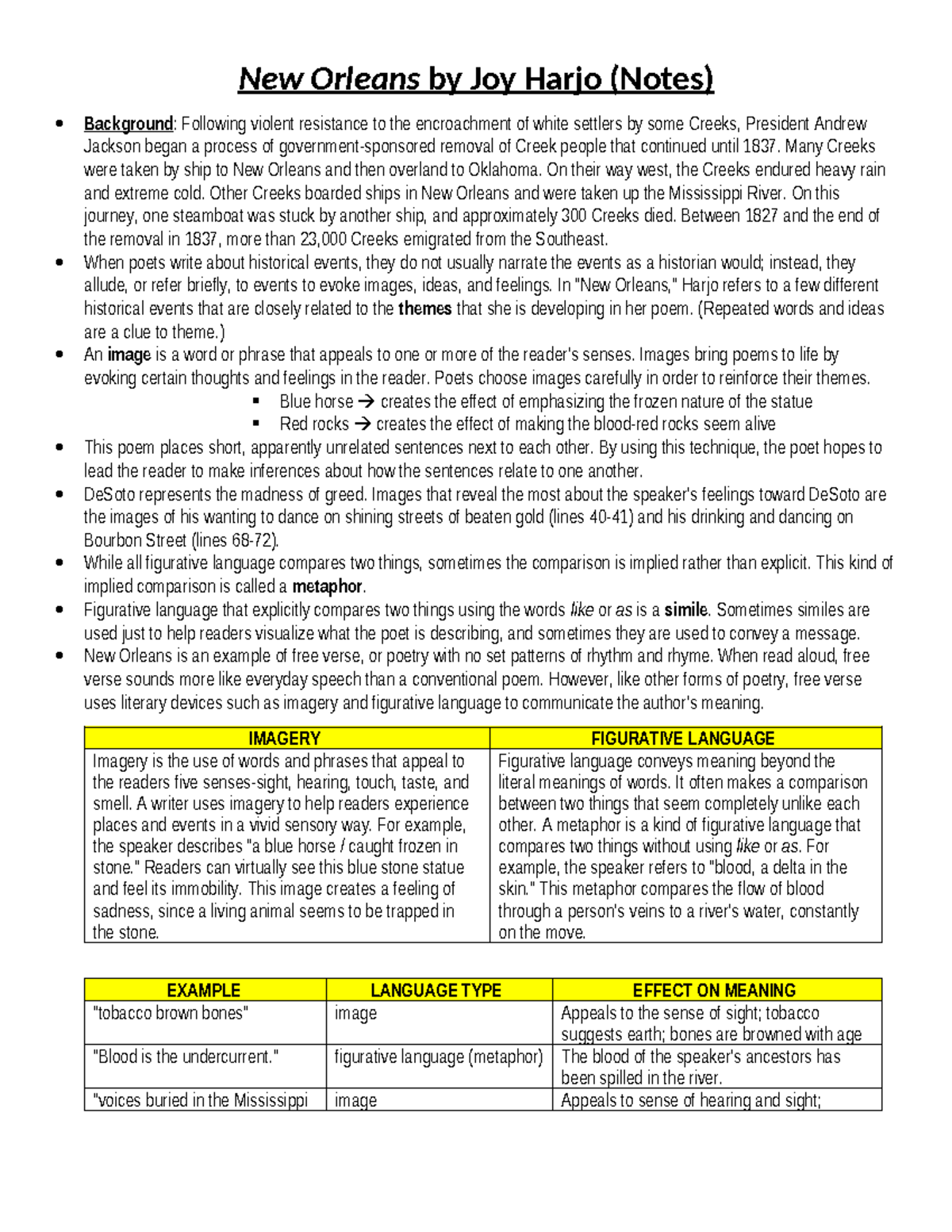 New Orleans by Joy Harjo (Notes) - Many Creeks were taken by ship to ...