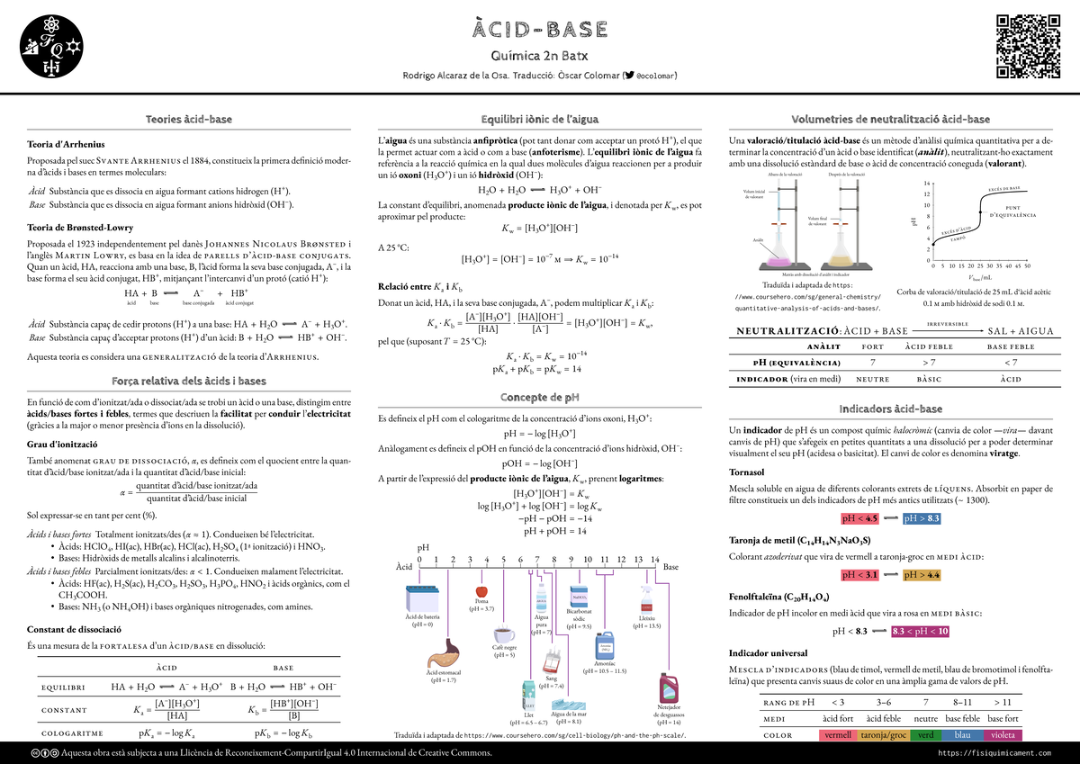 Acid-base-poster - Pòster àcid-base. - ۋ ۖ À C I D - B A S E Química 2n ...