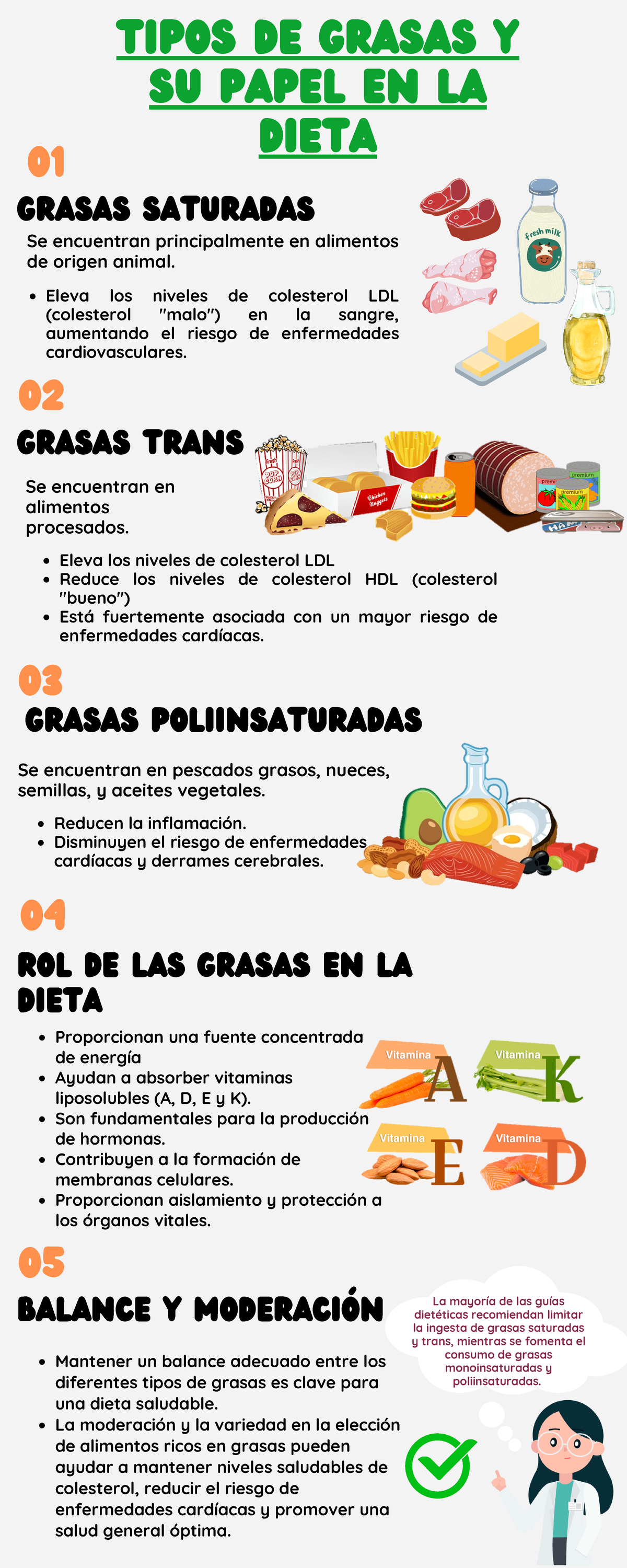 Tipos de grasas y su papel en la dieta 2 - Tipos de Grasas y su papel ...