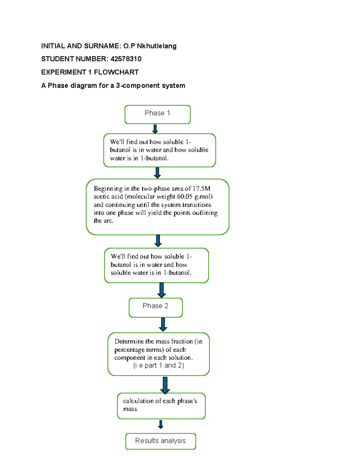 Experiment 1 Flowchart NCHE 312 - INITIAL AND SURNAME: O Nkhutlelang STUDENT NUMBER: 42578310 ...