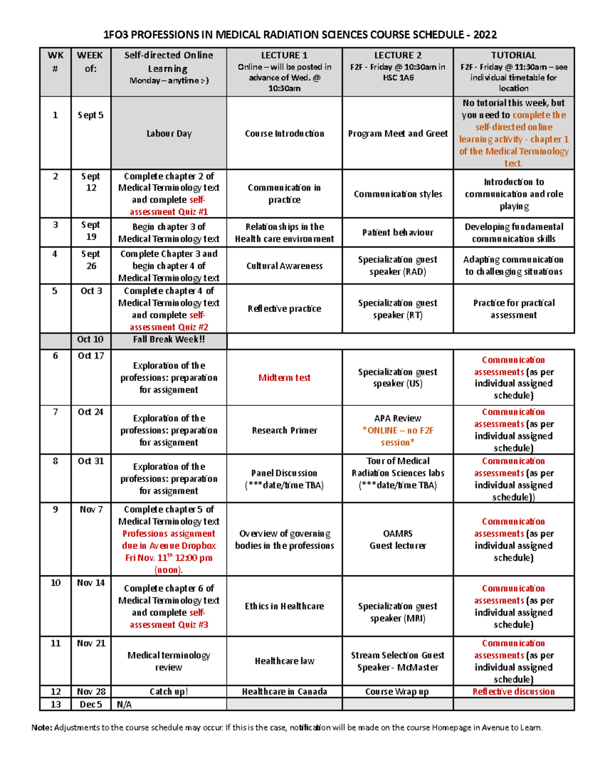 1F03 - Course schedule - 2022 - 1FO3 PROFESSIONS IN MEDICAL RADIATION ...