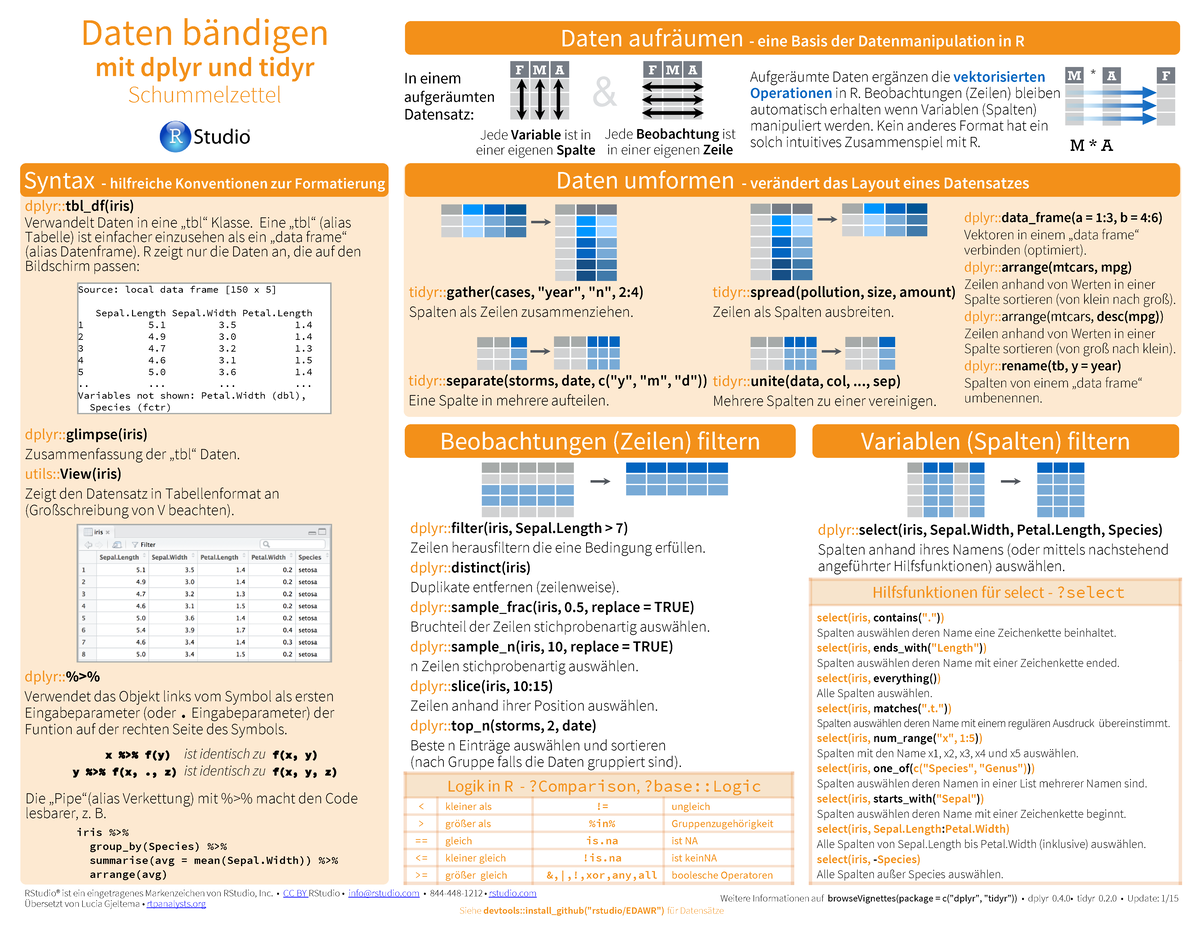 Data-wrangling Cheatsheet - Daten bändigen mit dplyr und tidyr ...
