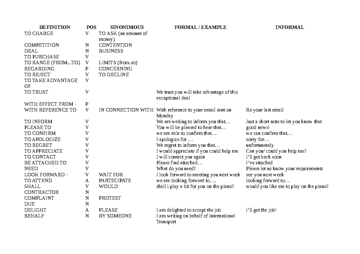 Glossario inglese - DEFINITION POS SINONIMOUS FORMAL / EXAMPLE INFORMAL ...