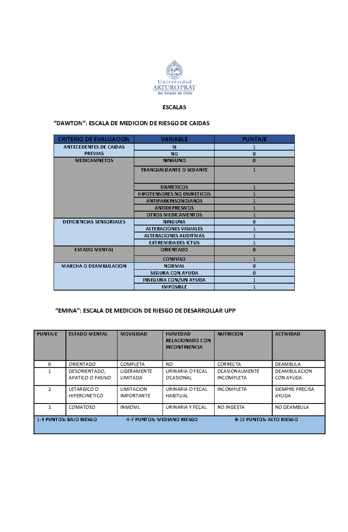 Escalas - ESCALAS “DAWTON”: ESCALA DE MEDICION DE RIESGO DE CAIDAS ...