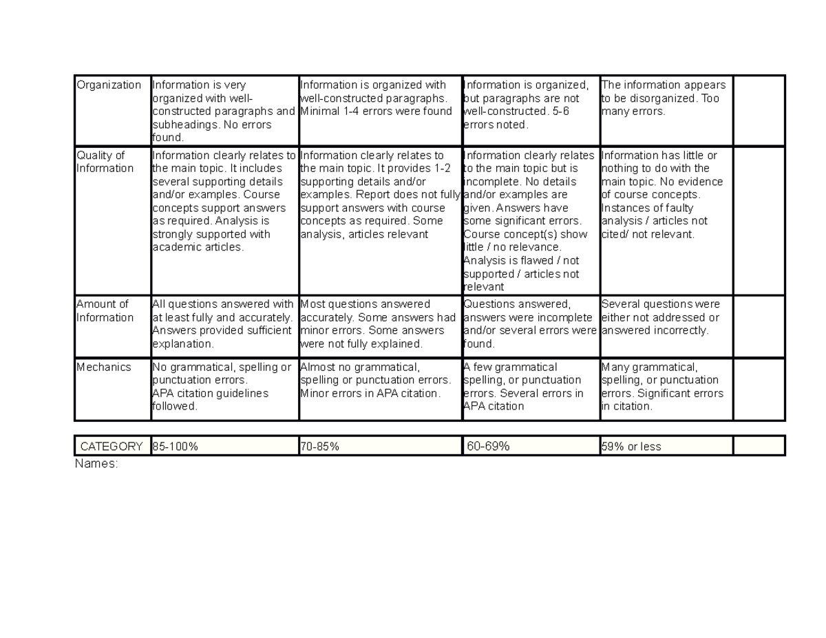 Rubric - need this - Organization Information is very organized with ...