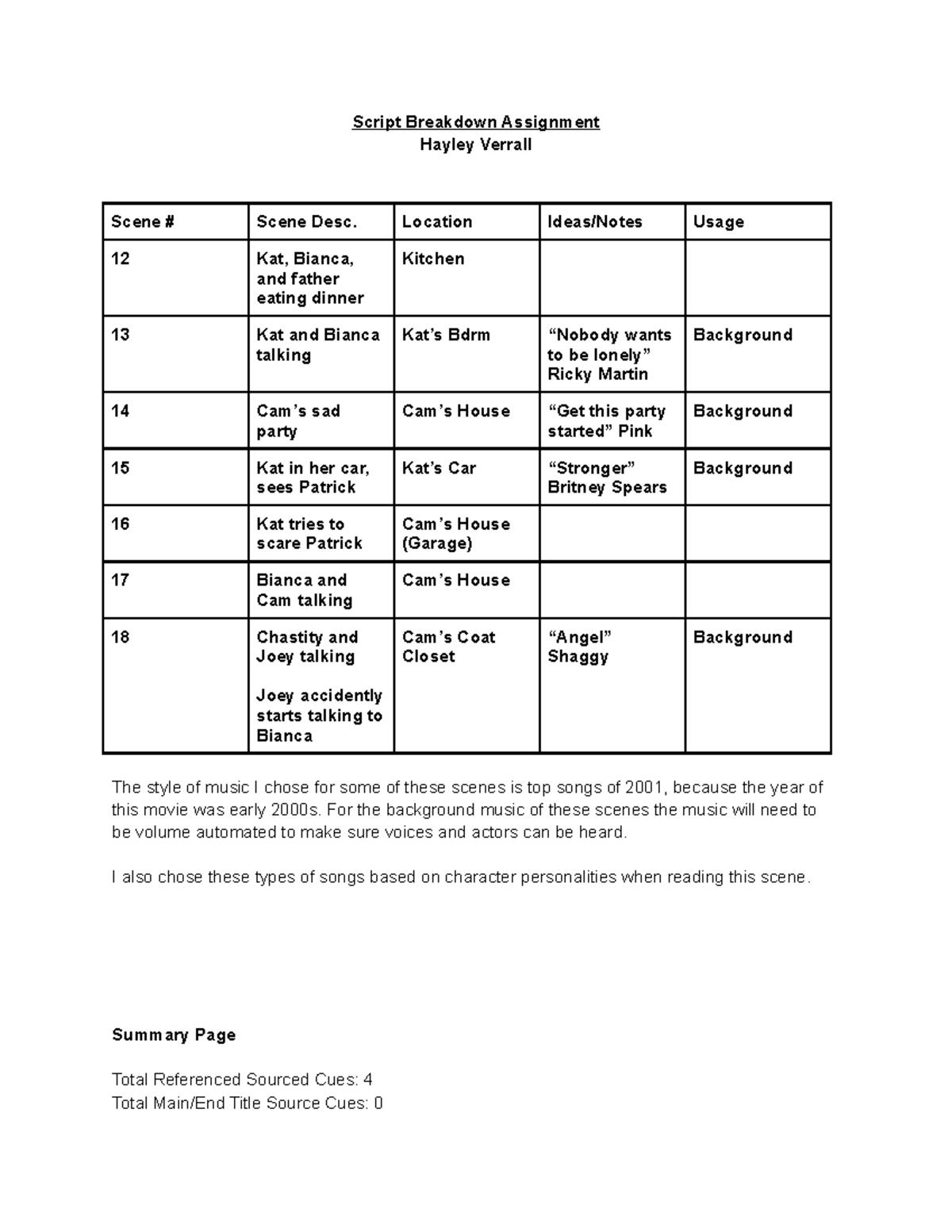 Script Breakdown Assignment - Script Breakdown Assignment Hayley ...