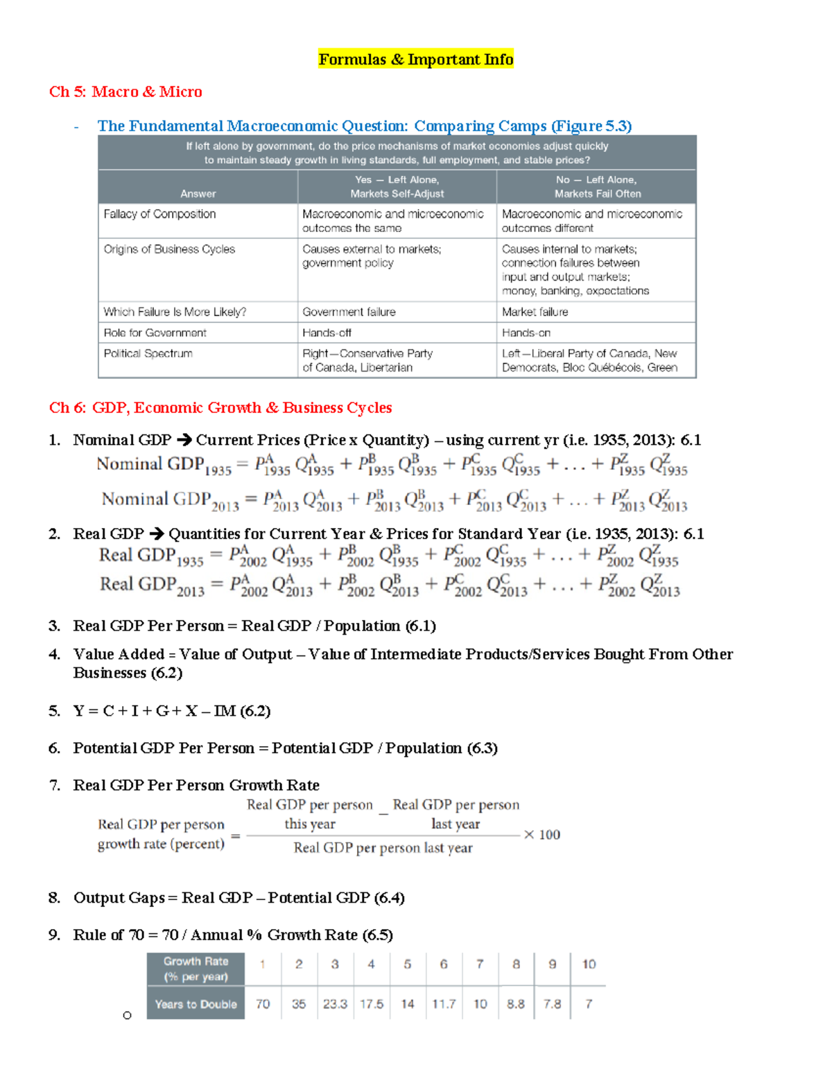 ECON 1010 Final Exam Formulas ^0 MEL Q's - Formulas & Important Info Ch ...