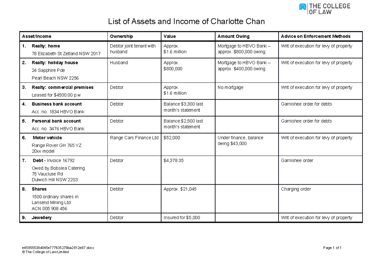 Assignment 3 - Table - College of law - List of Assets and Income of ...