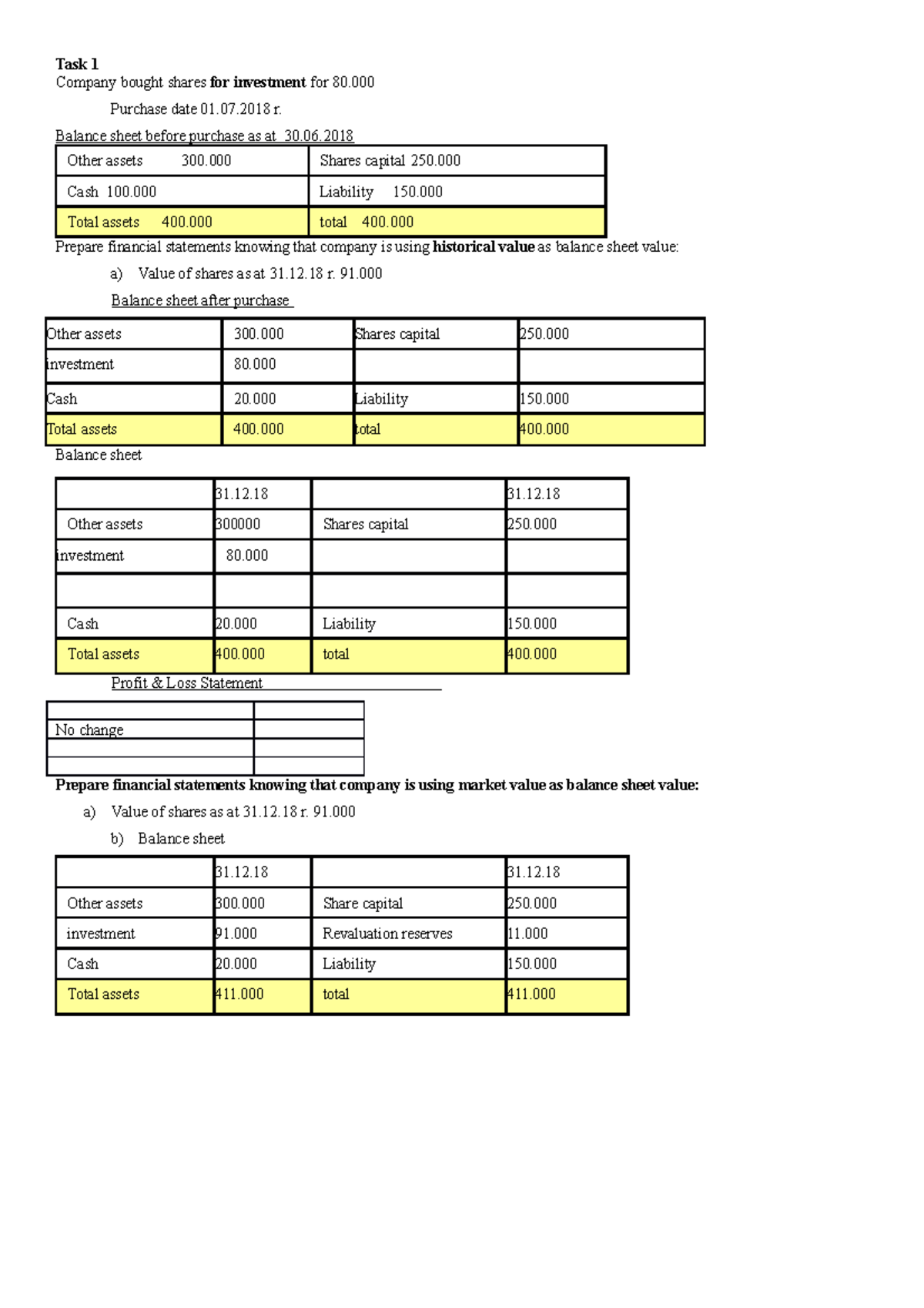 Investment - Practical tasks for the Business reporting course on ...