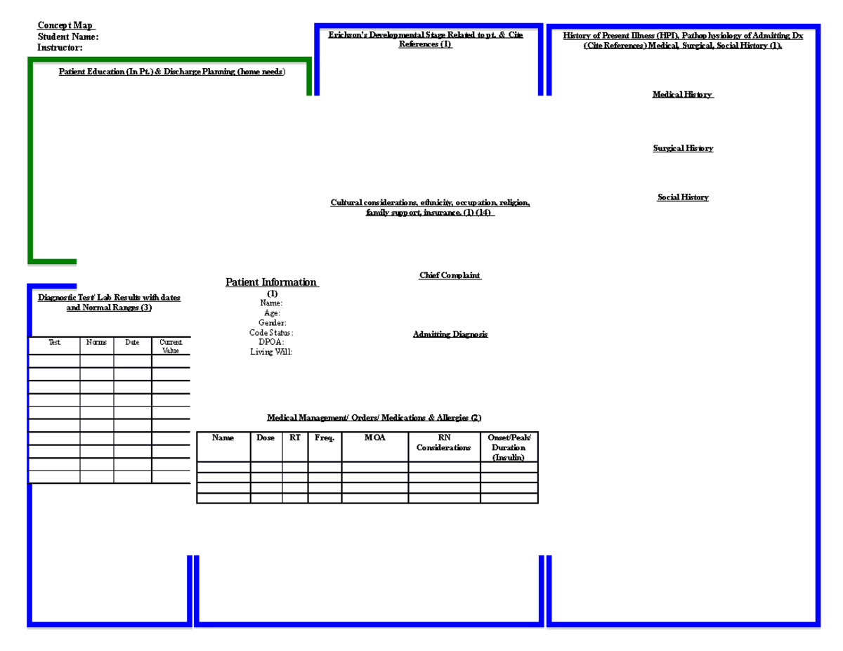 Nursing Concept Map - Patient Information (1) Name: Age: Gender: Code ...