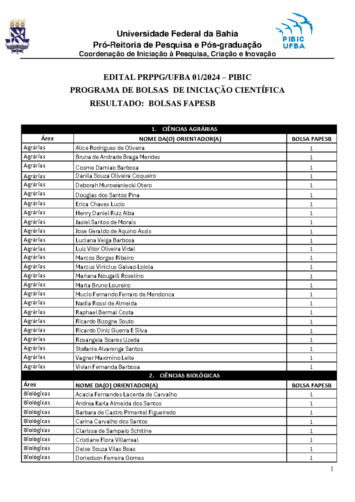Resumo detalhado prática processual cívil - rito sumário detalhado em ...