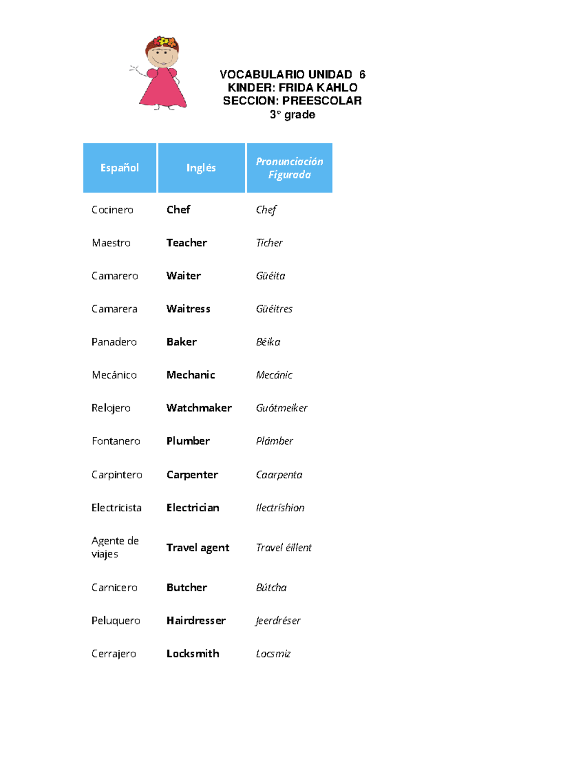 Vocabulario unidad 4 - VOCABULARIO UNIDAD 6 KINDER: FRIDA KAHLO SECCION ...