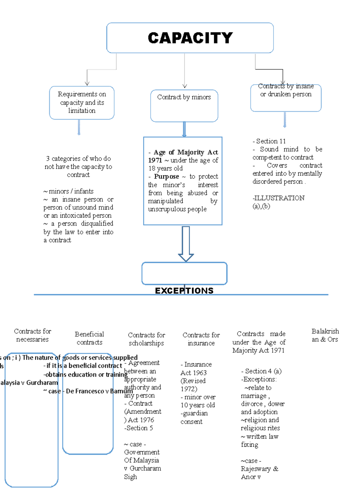 Capacity pdf - mind map - nds on ; i ) The nature of goods or services ...