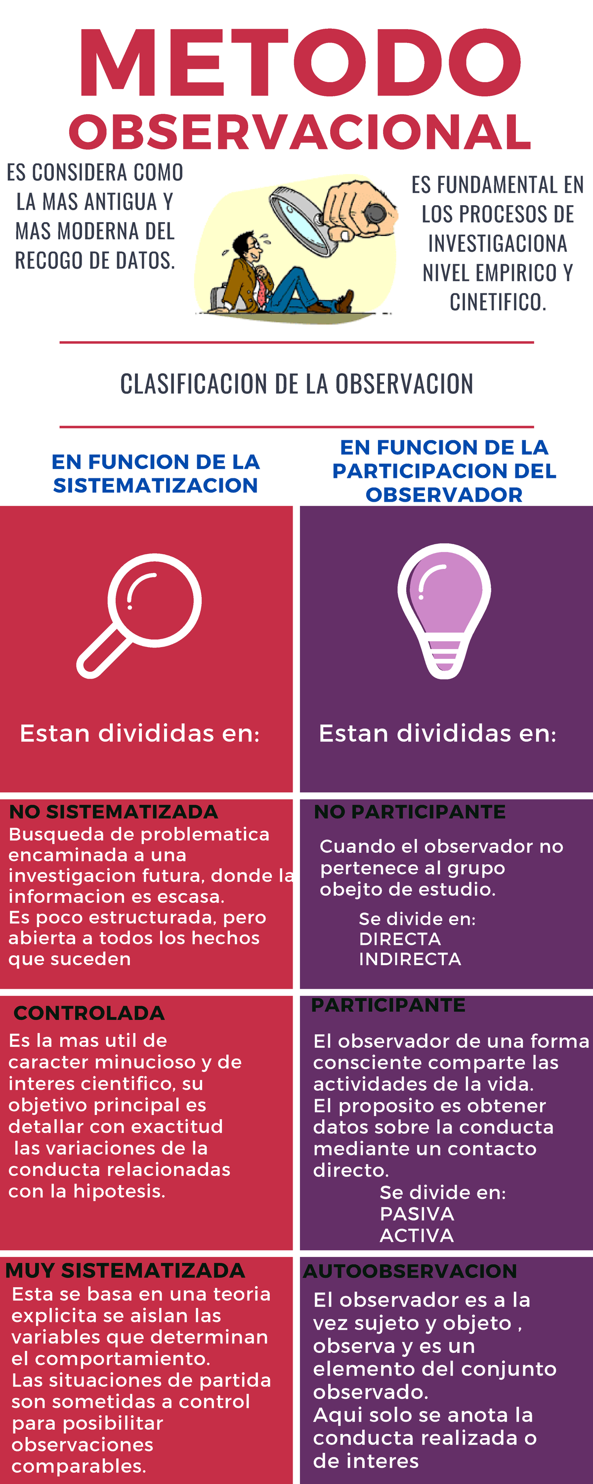 EL Mètodo Observacional - METODO OBSERVACIONAL Estan divididas en ...