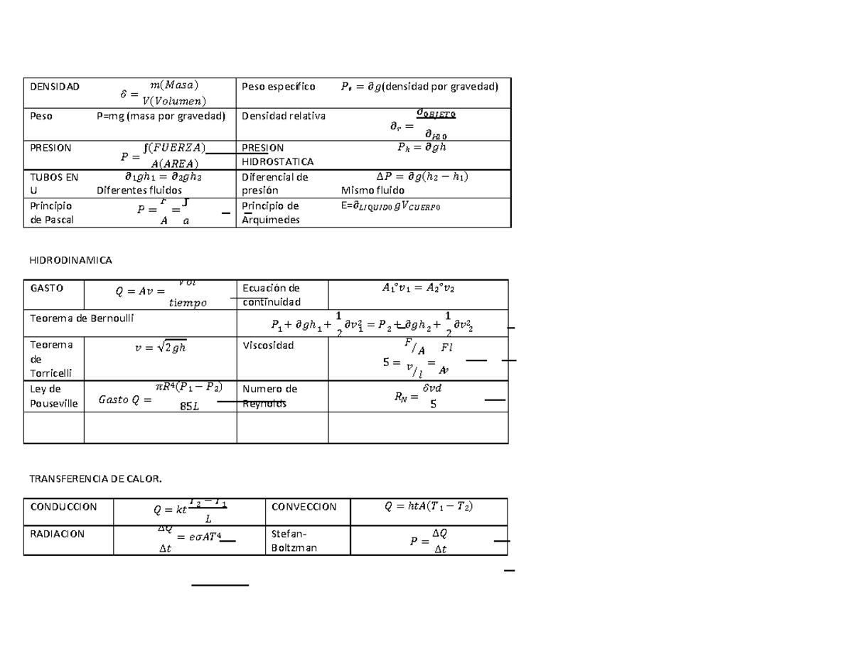 Formulario Fisica 2 - DENSIDAD Ă = ÿ(ĀþĀþ) ā(āāþĂÿþĀ) Peso especÌfico ...