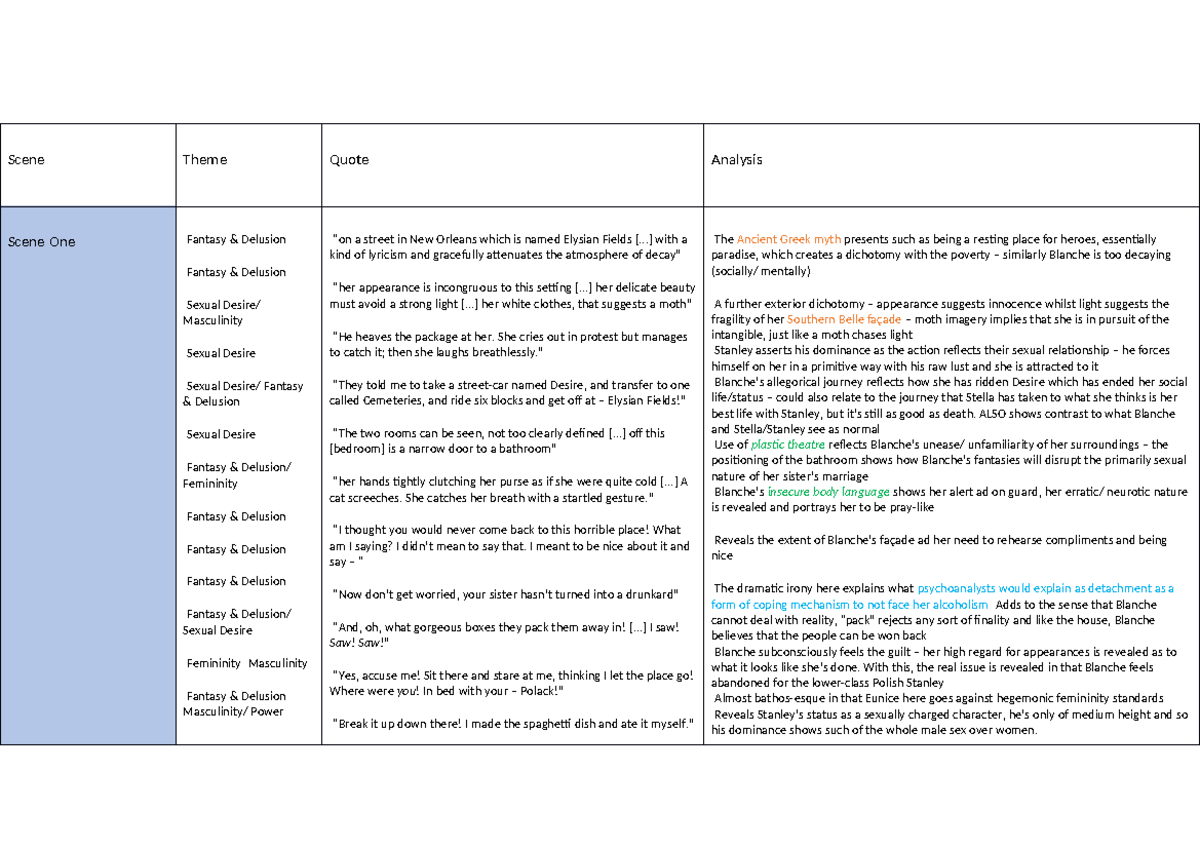 A streetcar summary - Scene Theme Quote Analysis Scene One Fantasy ...