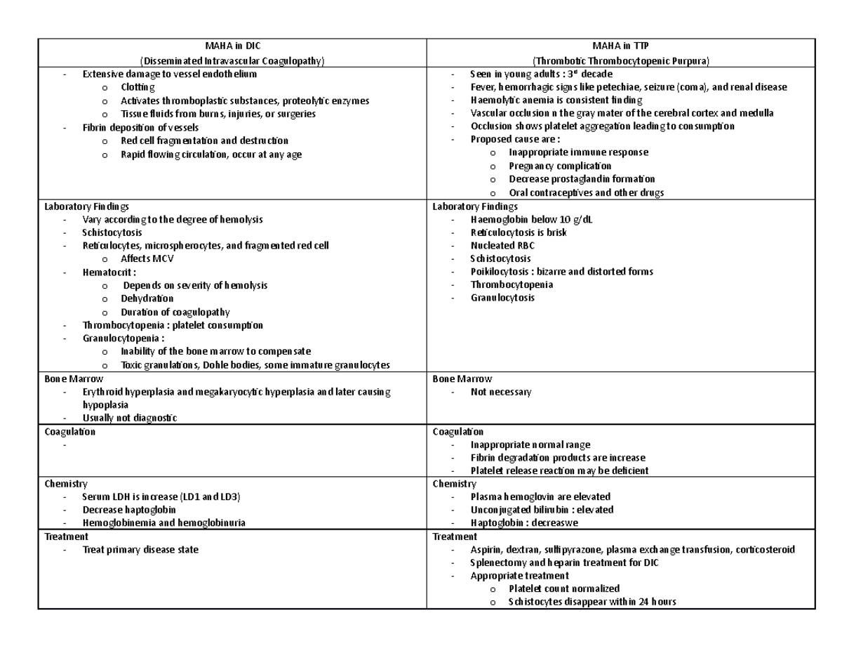 MAHA in DIC - MAHA - MAHA in DIC (Disseminated Intravascular ...