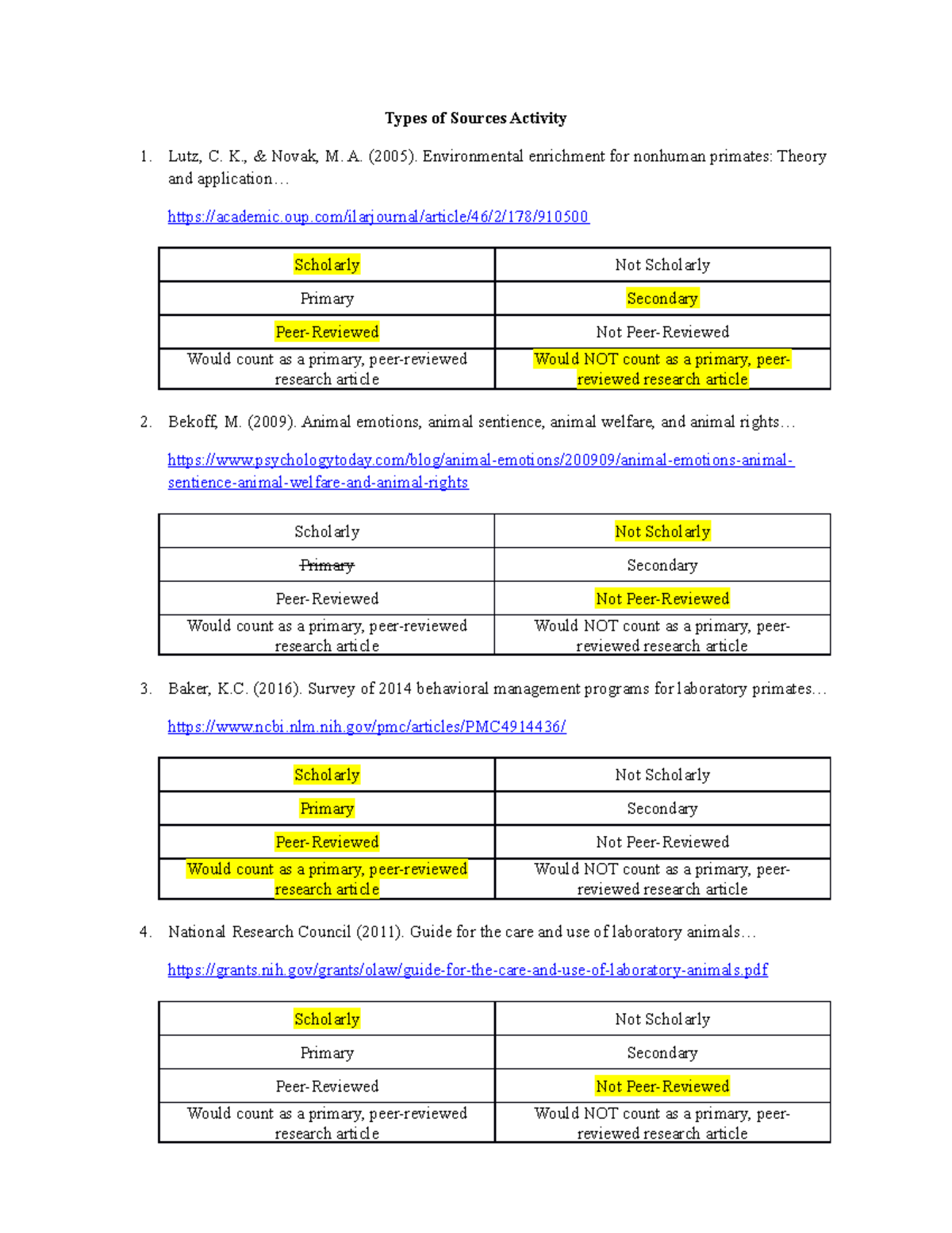 Types of Sources Worksheet - Types of Sources Activity Lutz, C. K ...