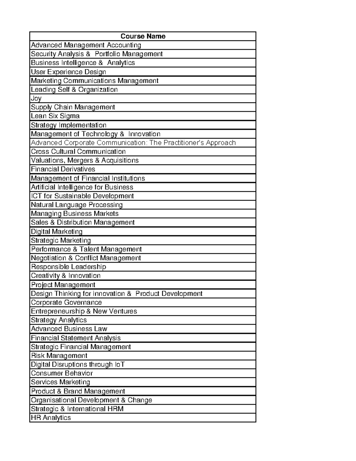 List of Elective Courses - Course Name Advanced Management Accounting ...