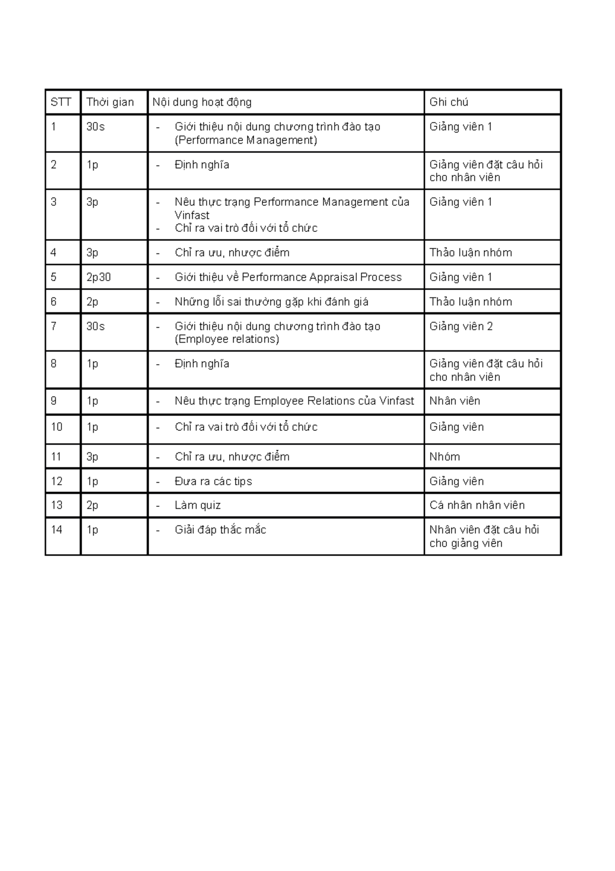 Script - HRM - STT Thời gian Nội dung hoạt động Ghi chú 1 30s - Giới thiệu nội dung chương trình ...