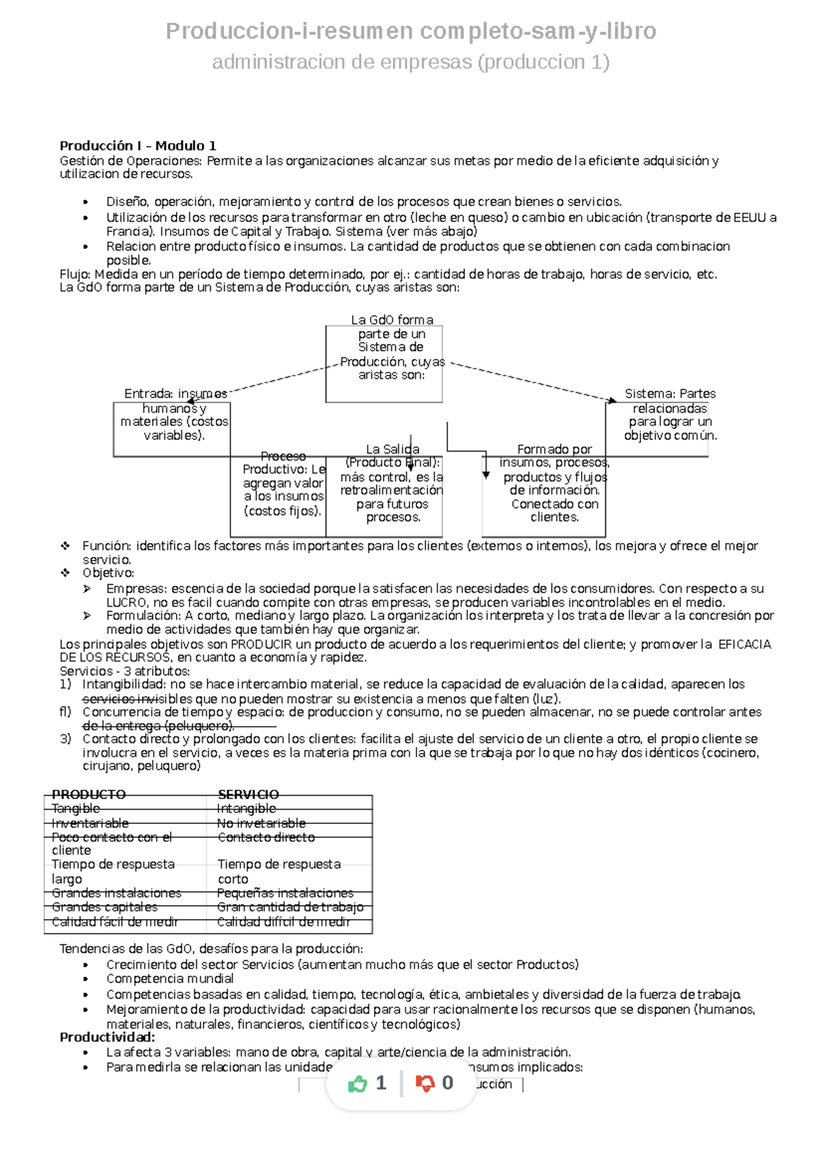 Produccion-i-resumen-completo-sam-y-libro compress - Produccion-i ...