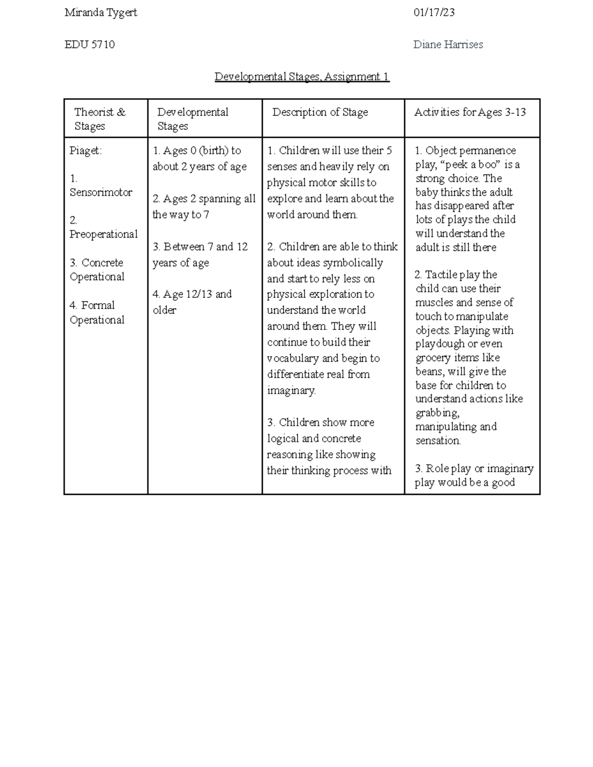 Child Development Chart - EDU 5710 Diane Harrises Developmental Stages ...
