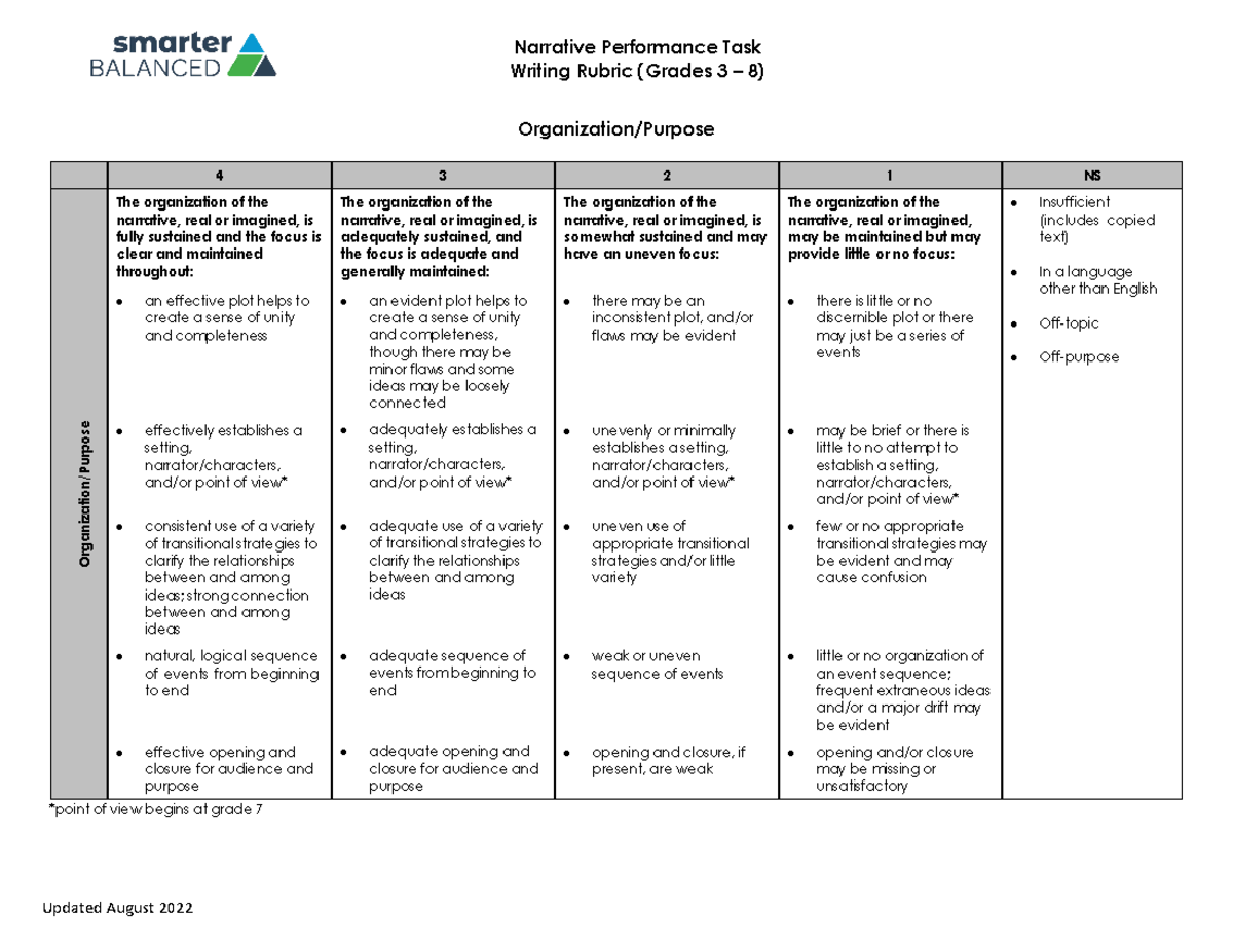 Performance task writing rubric narrative - Updated August 2022 Narrative Performance Task ...