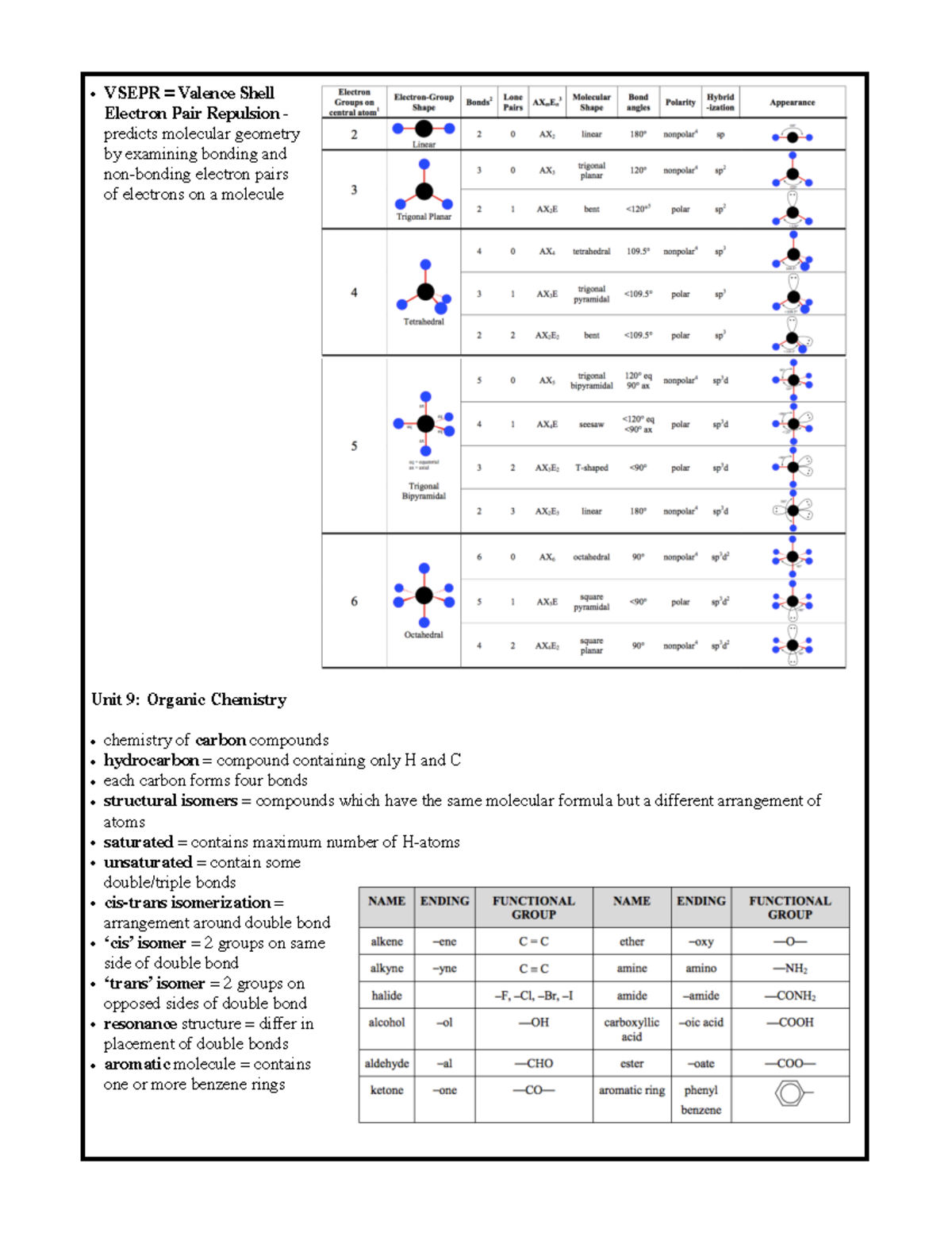 F - Final Study Notes 11 - VSEPR = Valence Shell Electron Pair ...