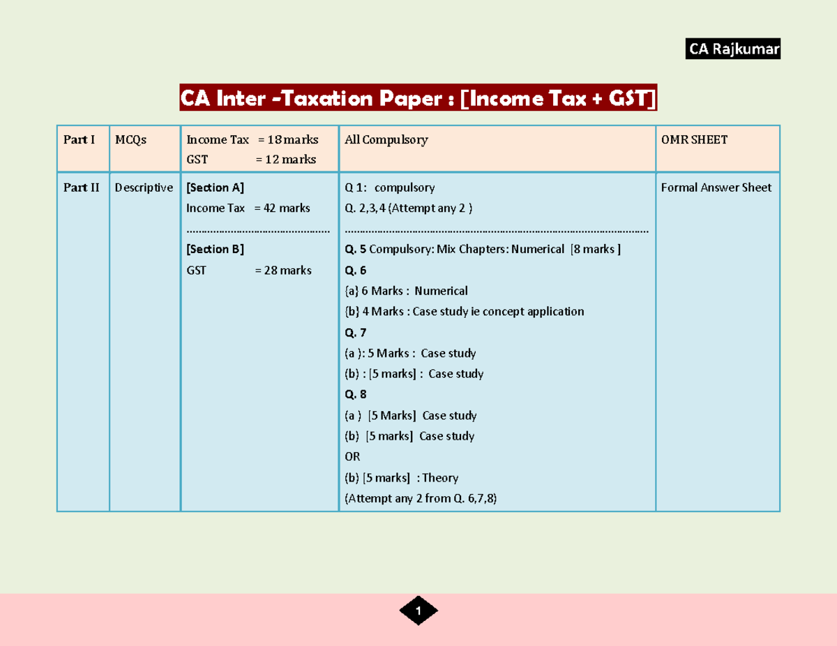 Abc analysis ca inter - CA Rajkumar CA Inter -Taxation Paper : [Income ...