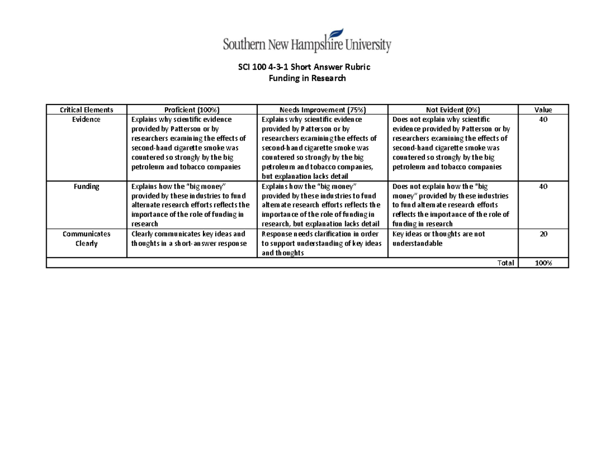SCI 100 4 3 1 Short Answer Rubric SCI 100 4 3 1 Short Answer Rubric sci-100-4-3-1-short-answer-rubric-sci-100-4-3-1-short-answer-rubric