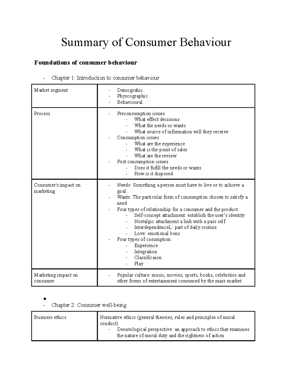 Framework - Summary of Consumer Behaviour Foundations of consumer ...