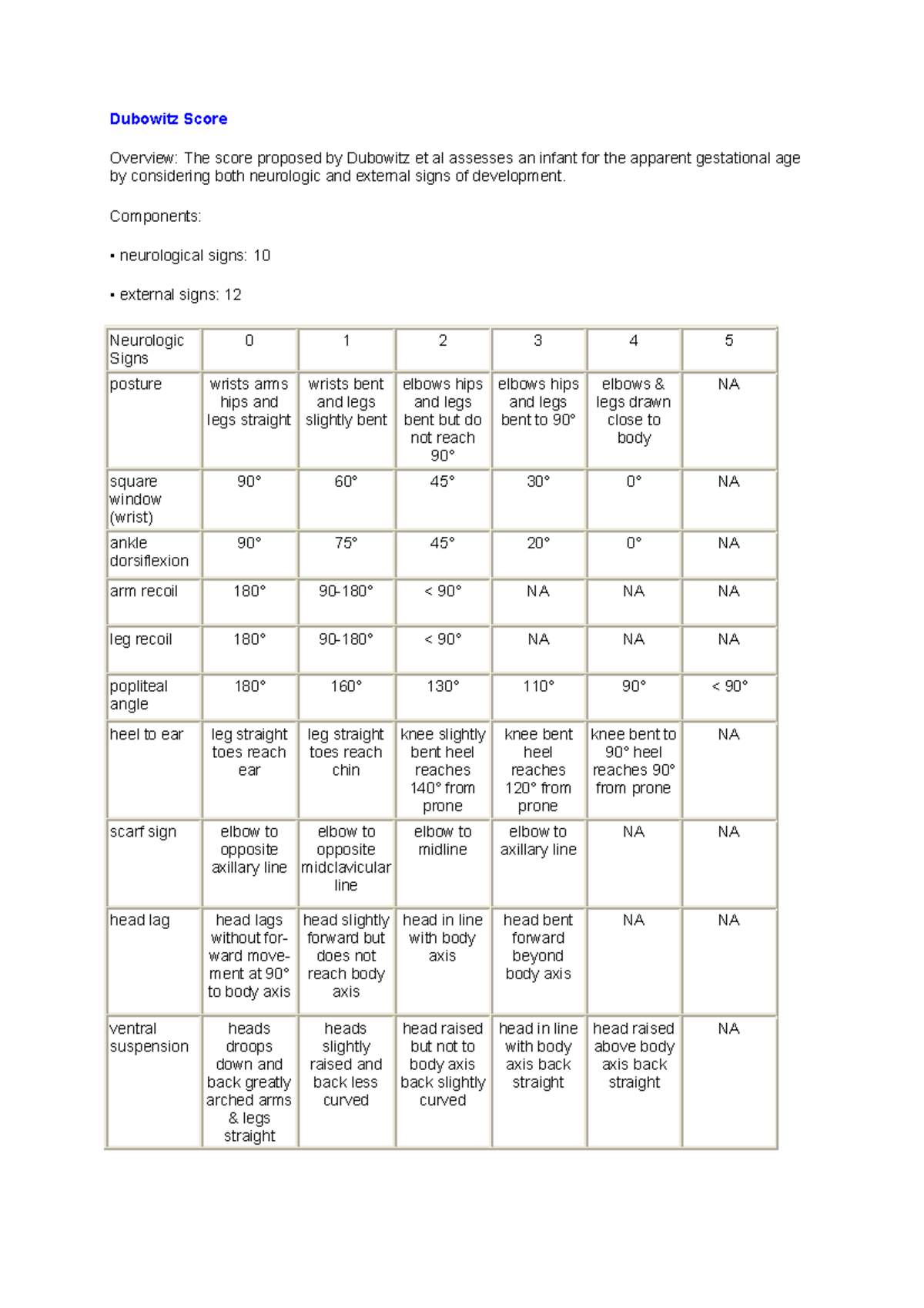 Dubowitz Score - schema - Dubowitz Score Overview: The score proposed ...