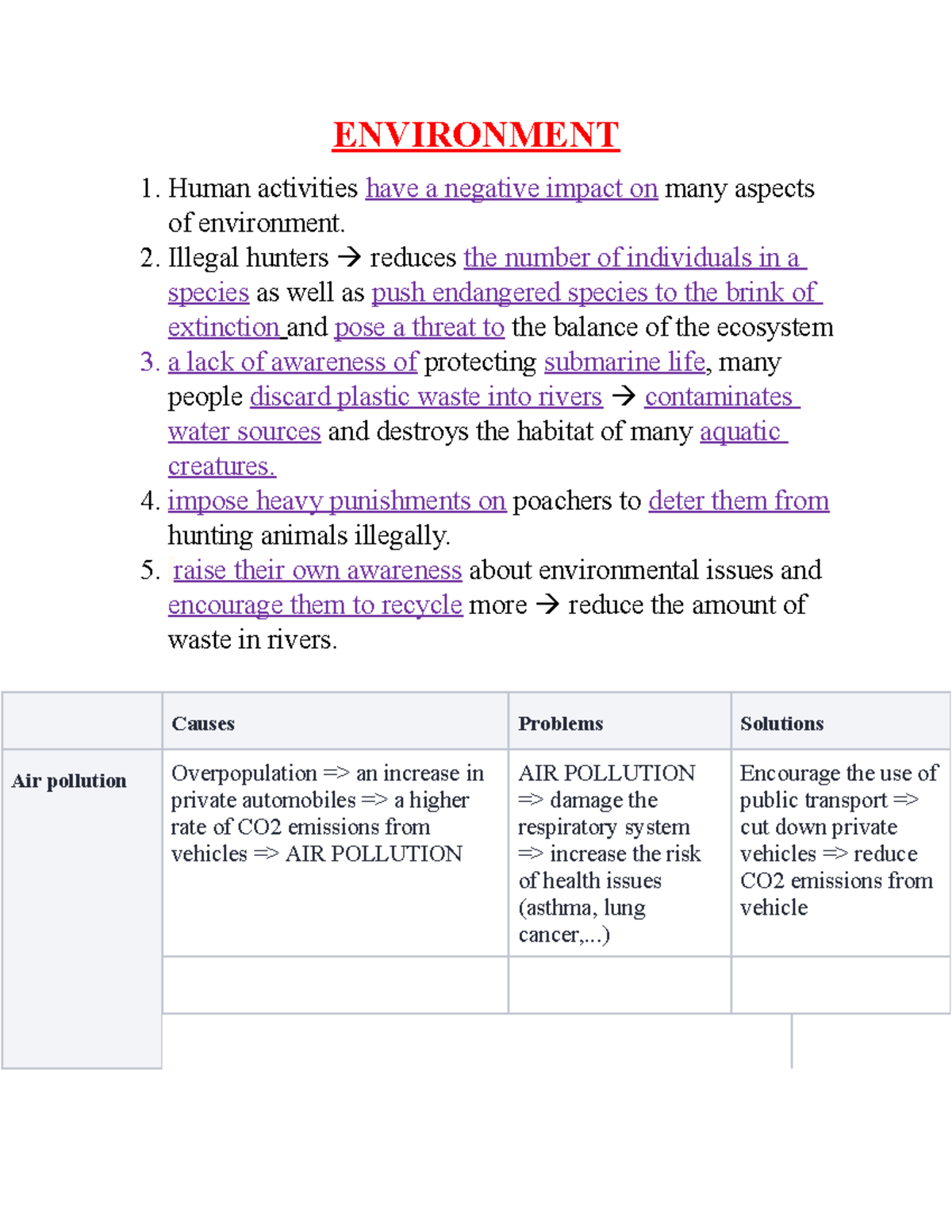 Environment - Moonie - Epdf - Summary Research writing - ENVIRONMENT 1 ...