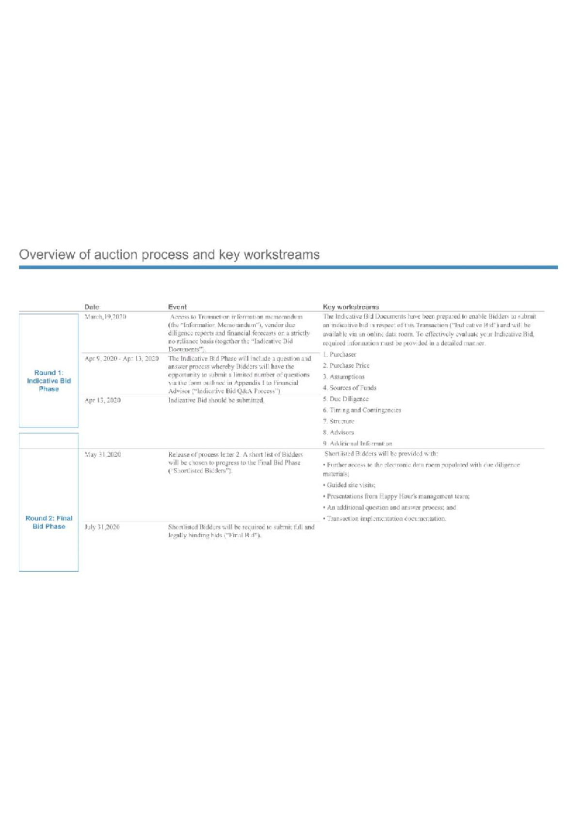 JP Morgan TASK 2 - Ts-sdp1 (python Full Stack Development With Django) - Studocu