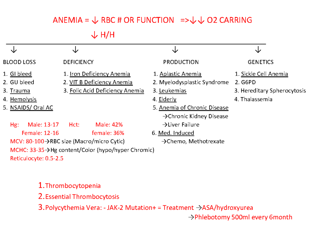 Chapter 36-37 Anemia - study - ANEMIA = ↓ RBC # OR FUNCTION =>↓↓ O2 ...