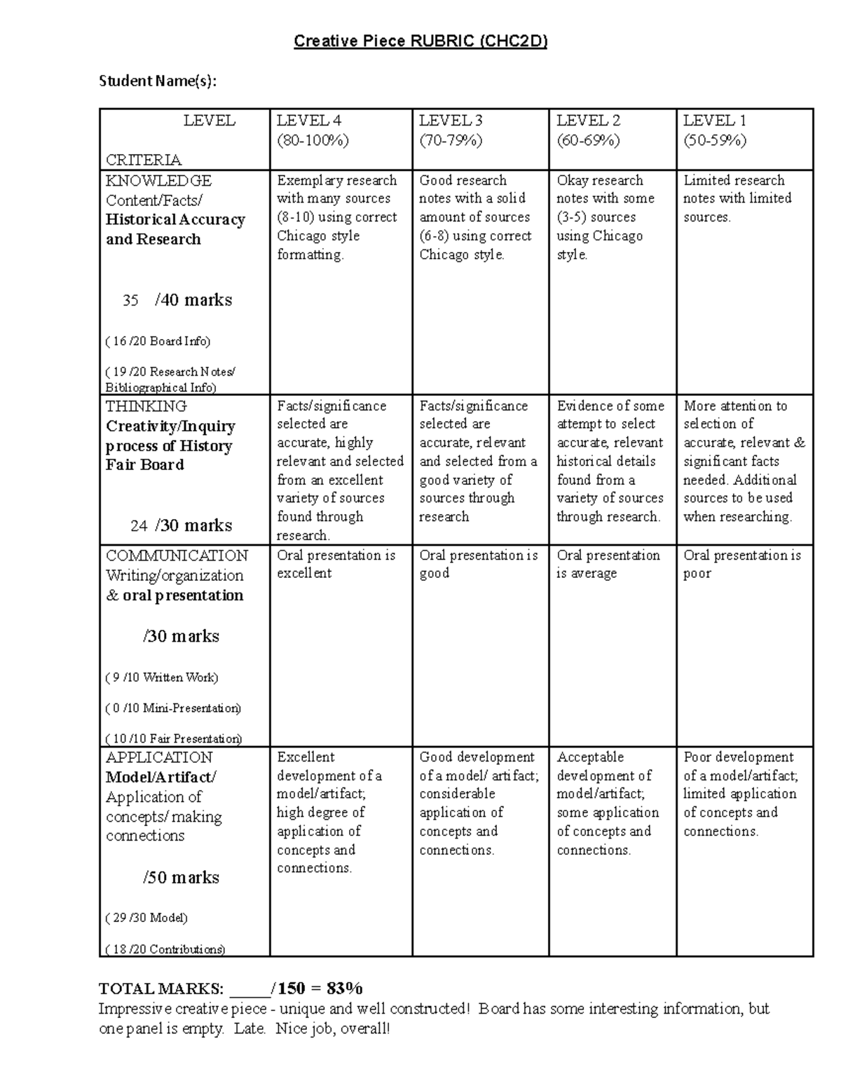 CHC2D - History Fair Rubric - Creative Piece RUBRIC (CHC2D) Student ...
