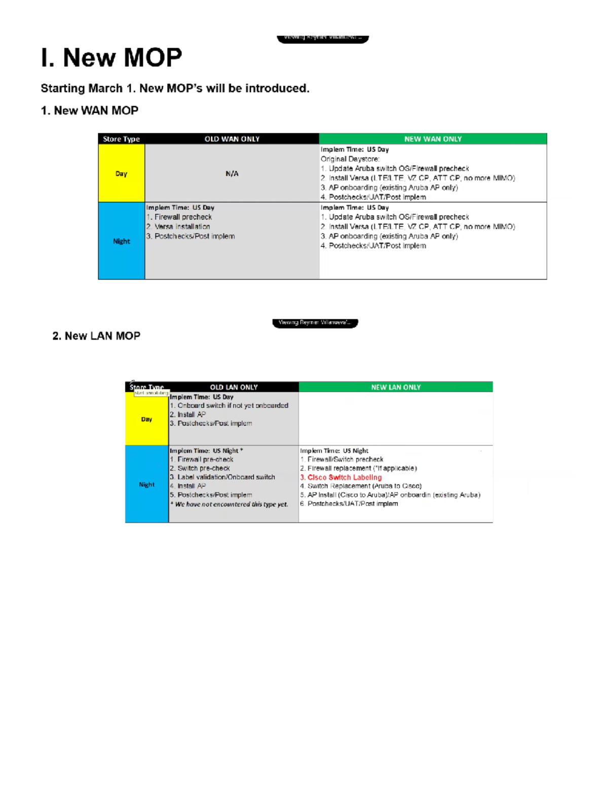 New mop - new process on network config - IT Application - Studocu