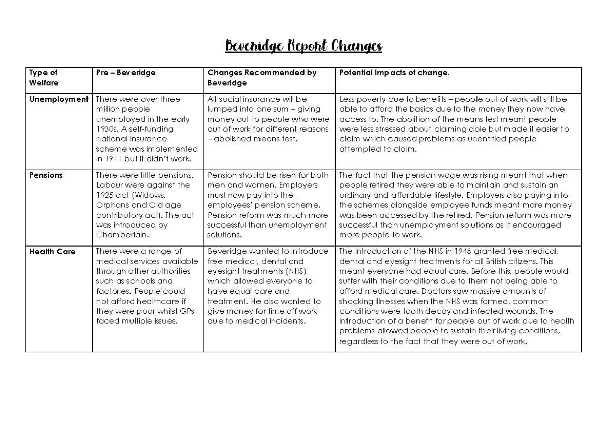 Beveridge Report Table lec78pol45 - Beveridge Report Changes Type of ...