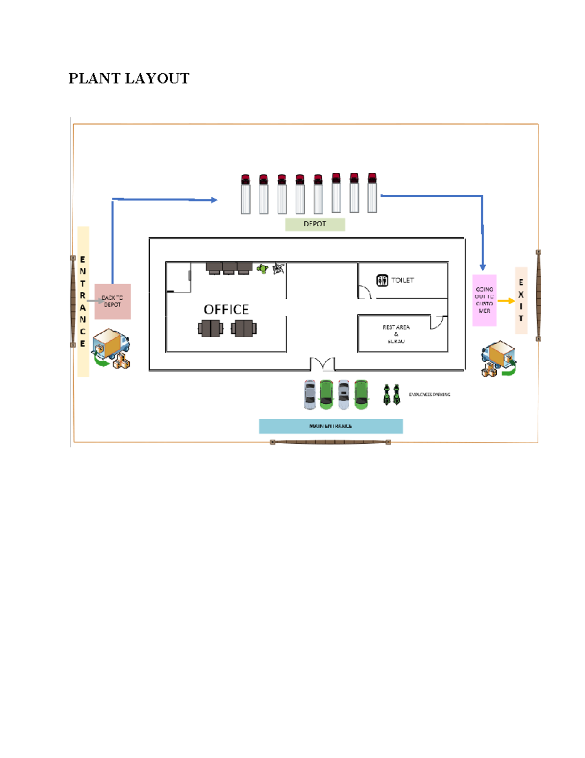 Plant Layout G10 - Diploma in Food technology halal management - PLANT ...