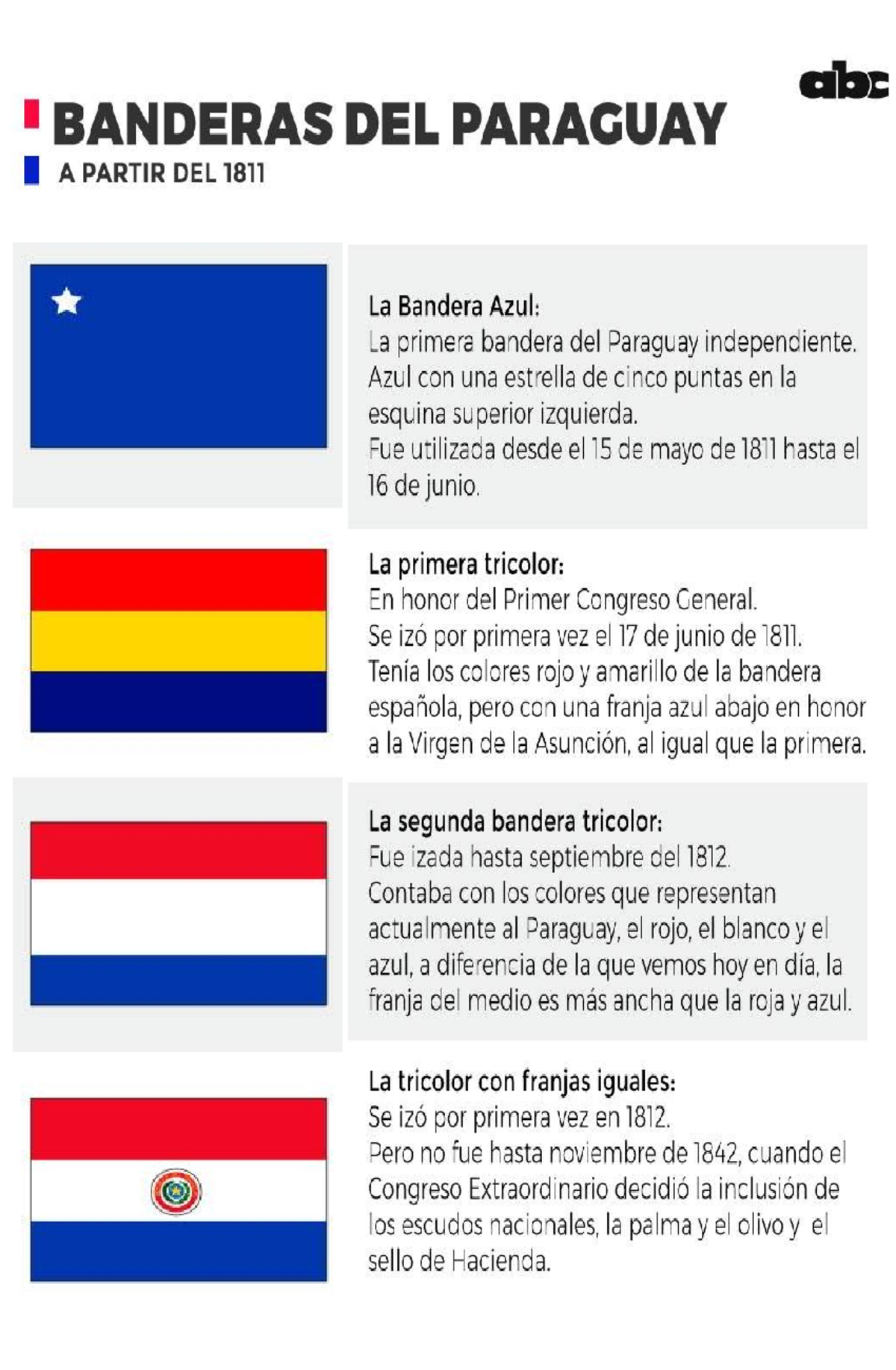 Banderas de Py - abc BANDERAS DEL PARAGUAY A PARTIR DEL 1811 La Bandera ...