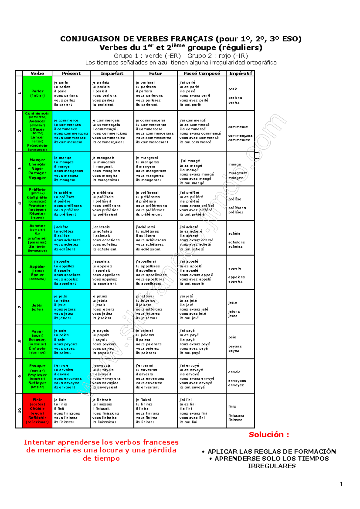 Tabla de verbos ESO - ! "#$ % - Studocu