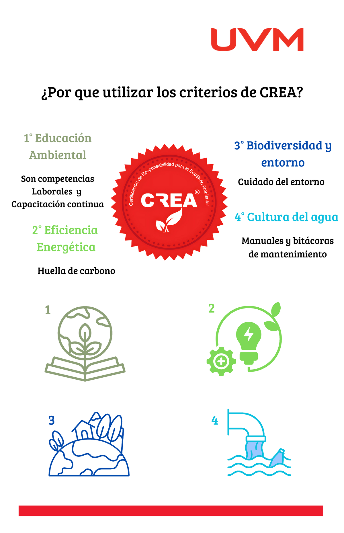 Cartel CREA UVM mfcc - QGIO - Plan de Mercadotecnia - ¿Por que utilizar los criterios de CREA? 1 ...