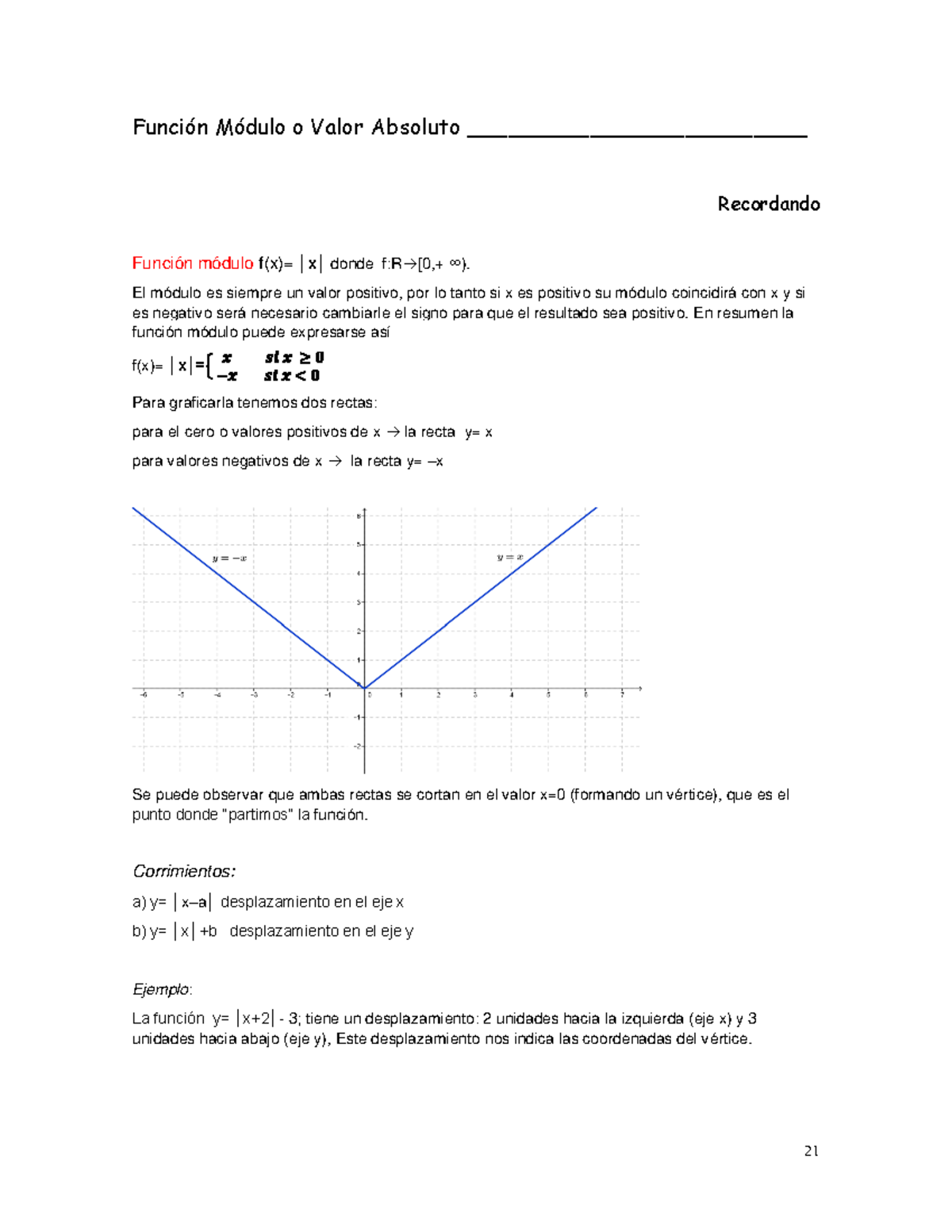Funcion modulo Valor absoluto - 21 Función Módulo o Valor Absoluto