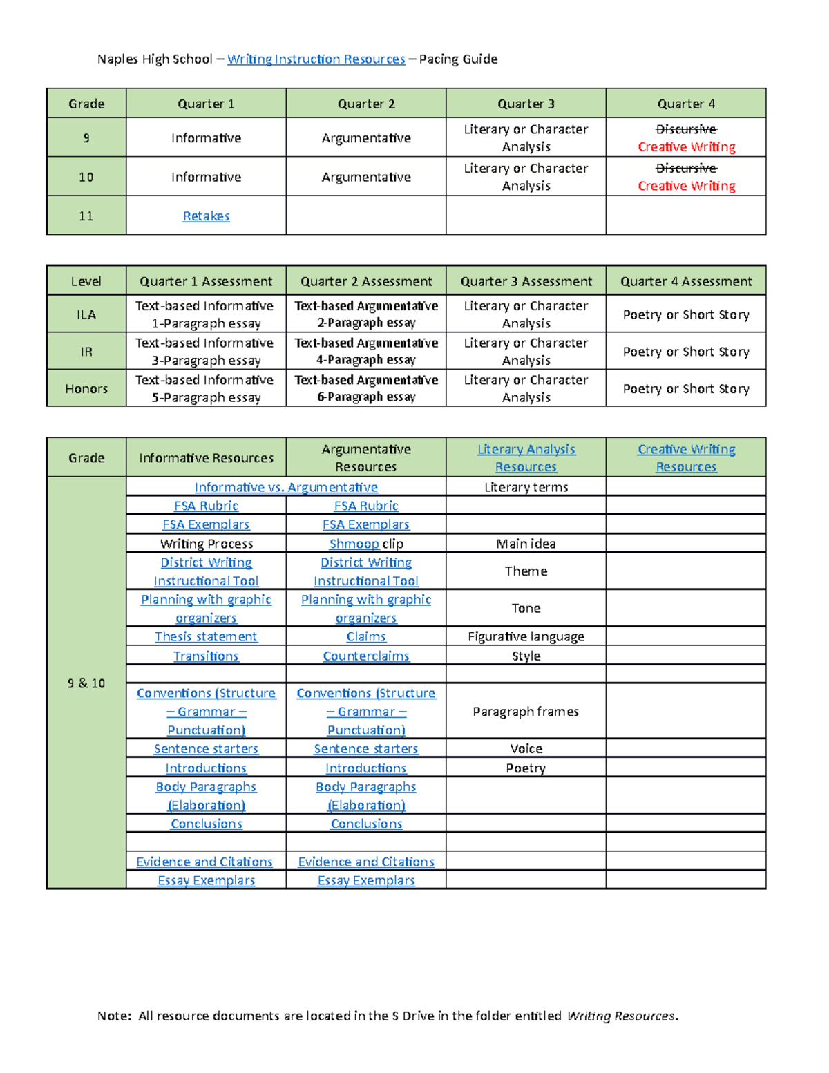 Writing Instruction Pacing Guide - Naples High School – Writing ...