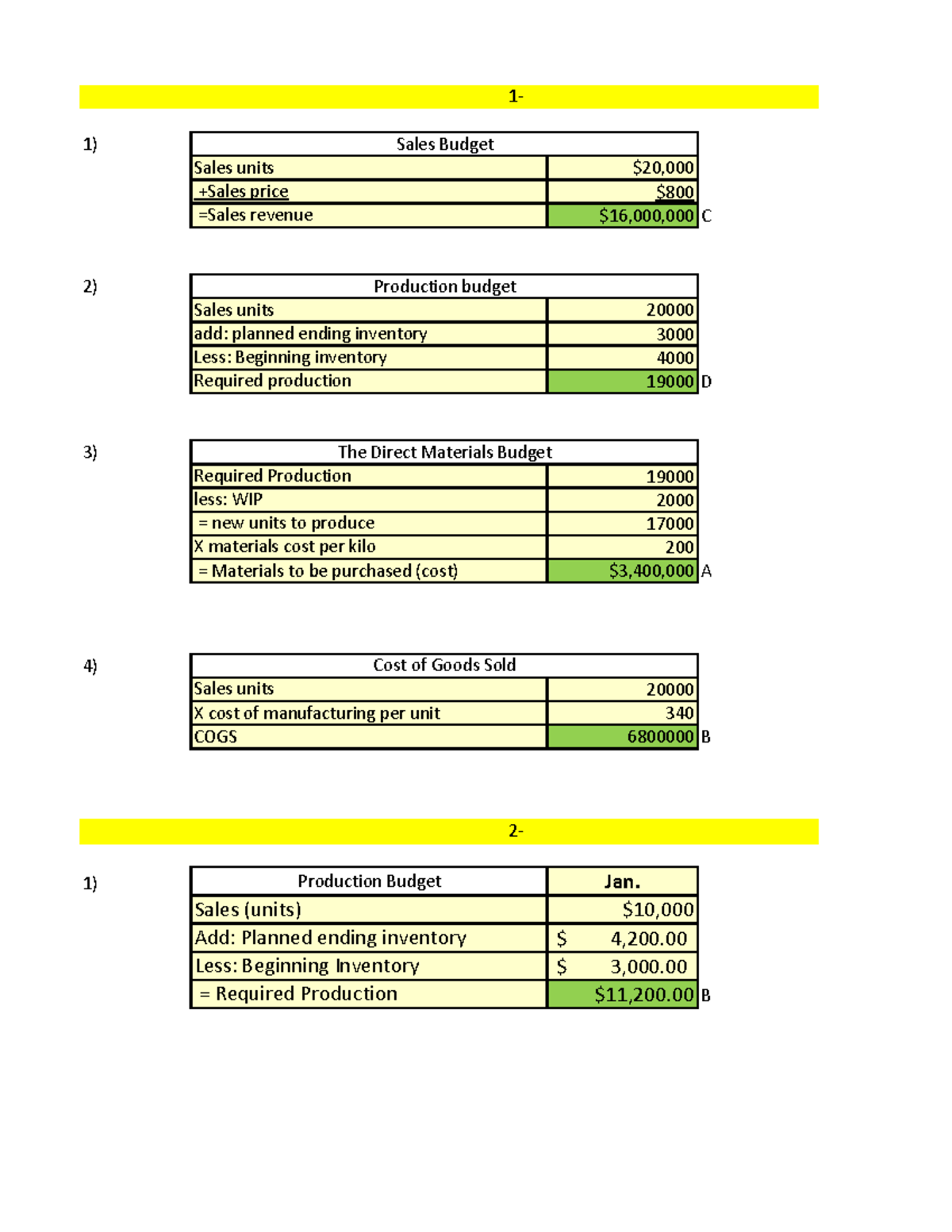 Ch 6 Budget class Activity template - 1) $20, $ $16,000,000 C 2) 20000 ...