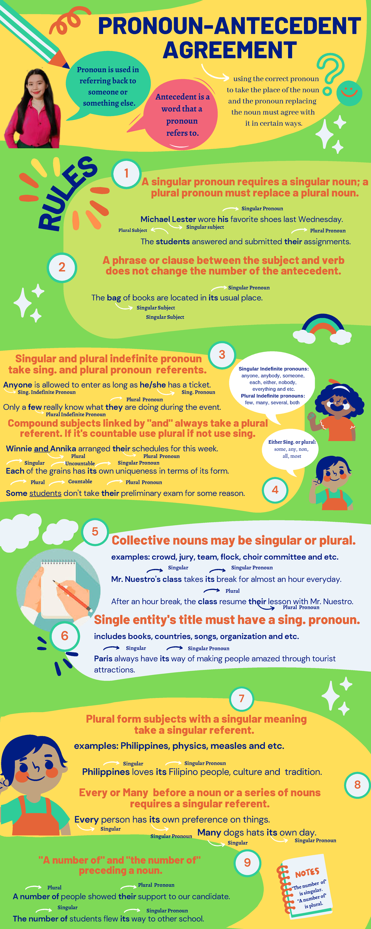 Pronoun Antecedent Agreement 1 3 5 R U L E S 2 4 6 9 8 7 Plural