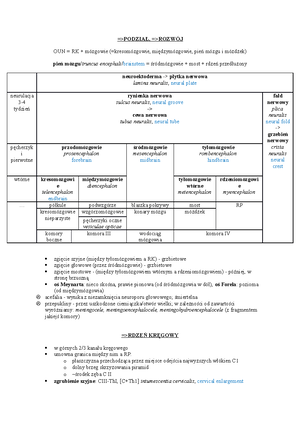 Stawy kończyny górnej - Staw mostkowo-obojczykowy Typ stawu: kulisty ...