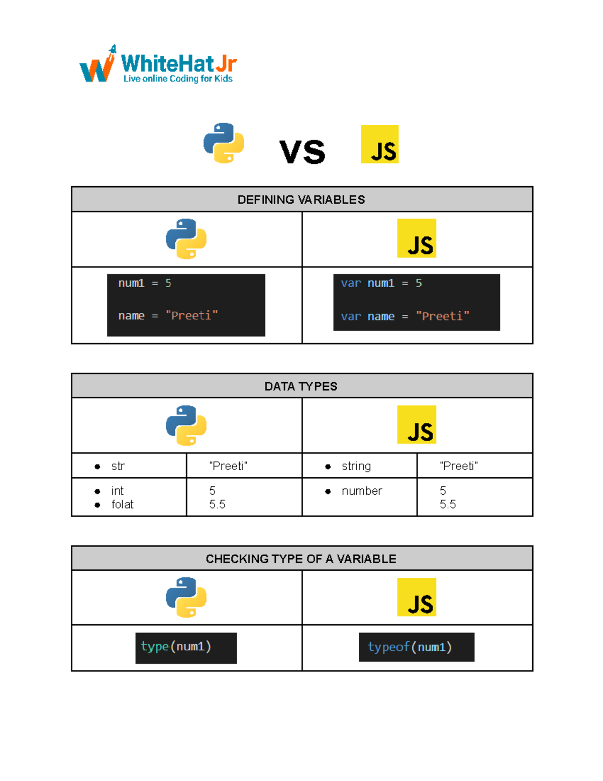 Coding For Begginers To Help Learn The Basics Of How To Code Like A Master Vs Defining 3094